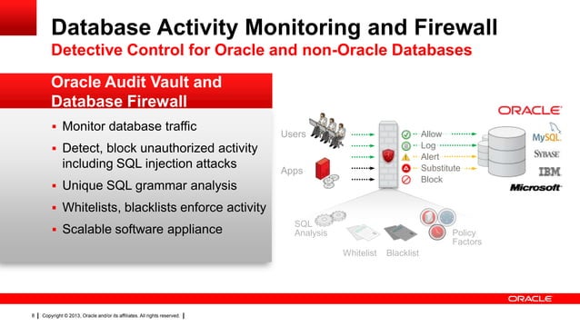 Oracle Database Security | PPTX