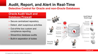 Oracle Database Security | PPTX