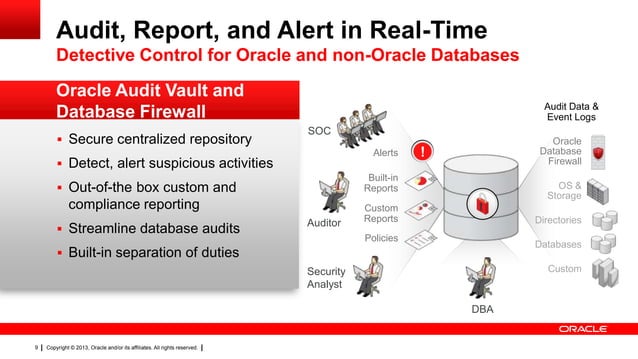 Oracle Database Security | PPTX