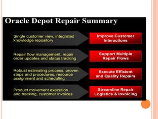 Oracle depot-repair-ppt | PPTX