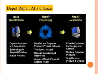 Oracle depot-repair-ppt | PPTX