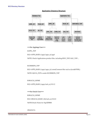 Oracle ebs-r12-1-3installationlinux64bit | PDF | Computer Software and Applications | Computing