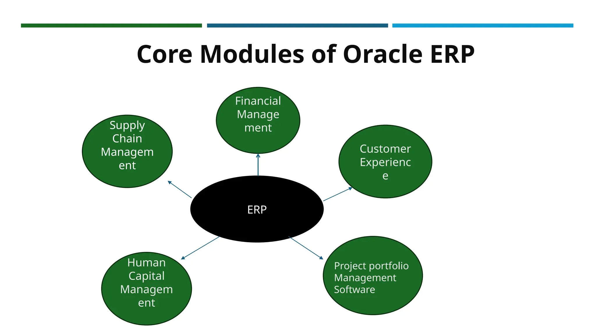 ORACLE - ERP.pptx erppppppppp drgrgppppppp | PPT