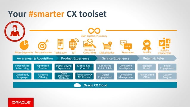 Oracle: Age of Ultra-personalisation | PPT