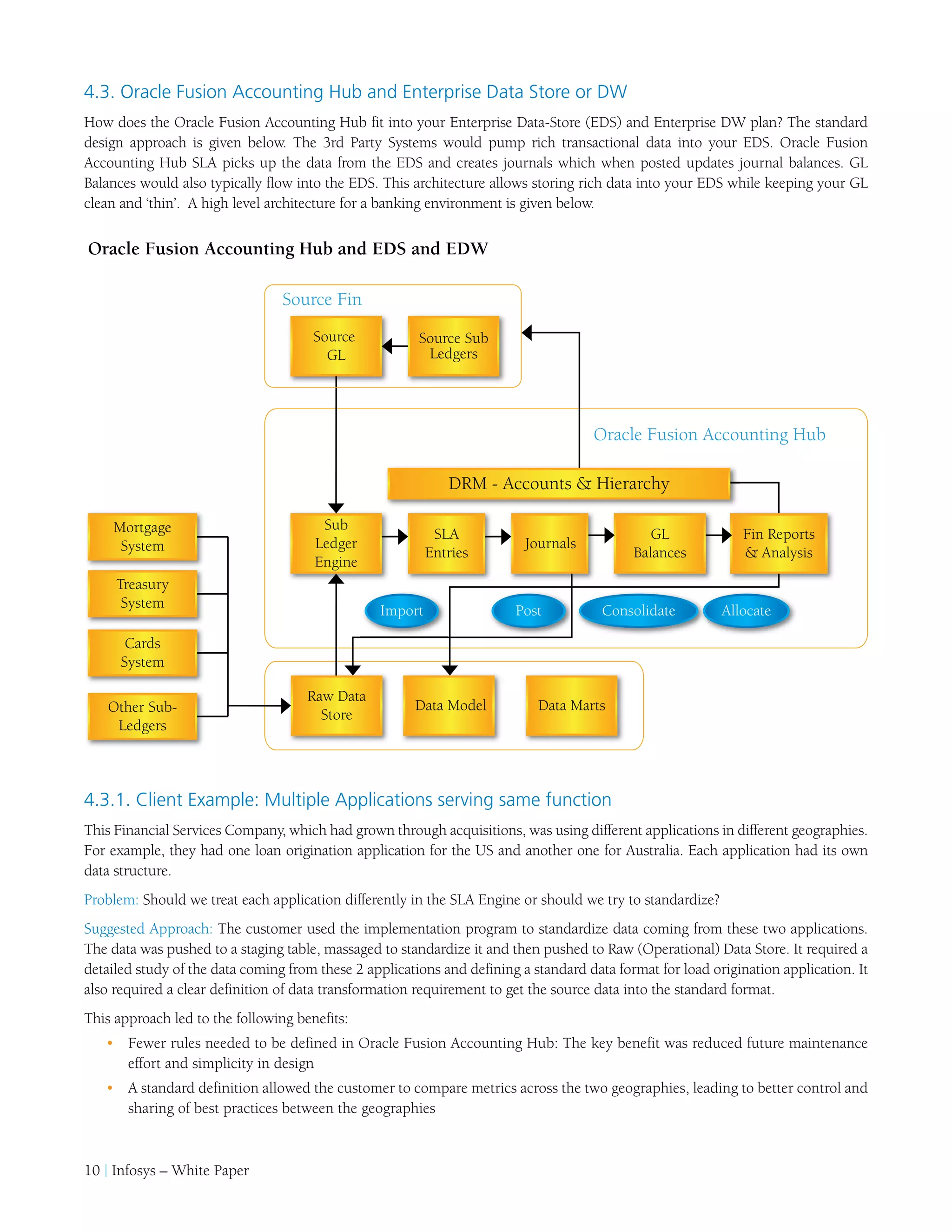 Transform your existing Financials with Infosys and Oracle Fusion ...
