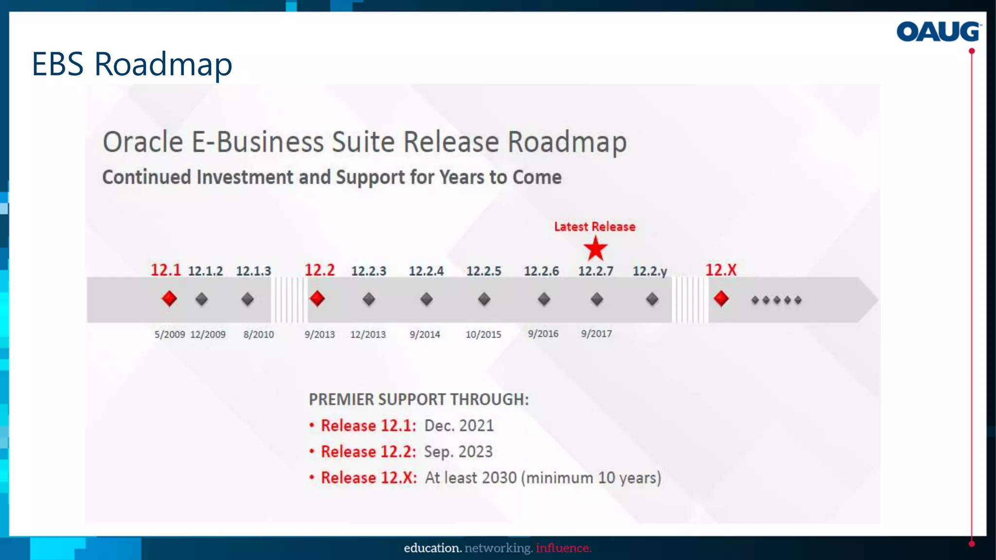 Oracle-Fusion-Cloud-Vs-EBS-12.2.7-Upgrade-What-Suits-Your-Business-Best.pptx.ppt