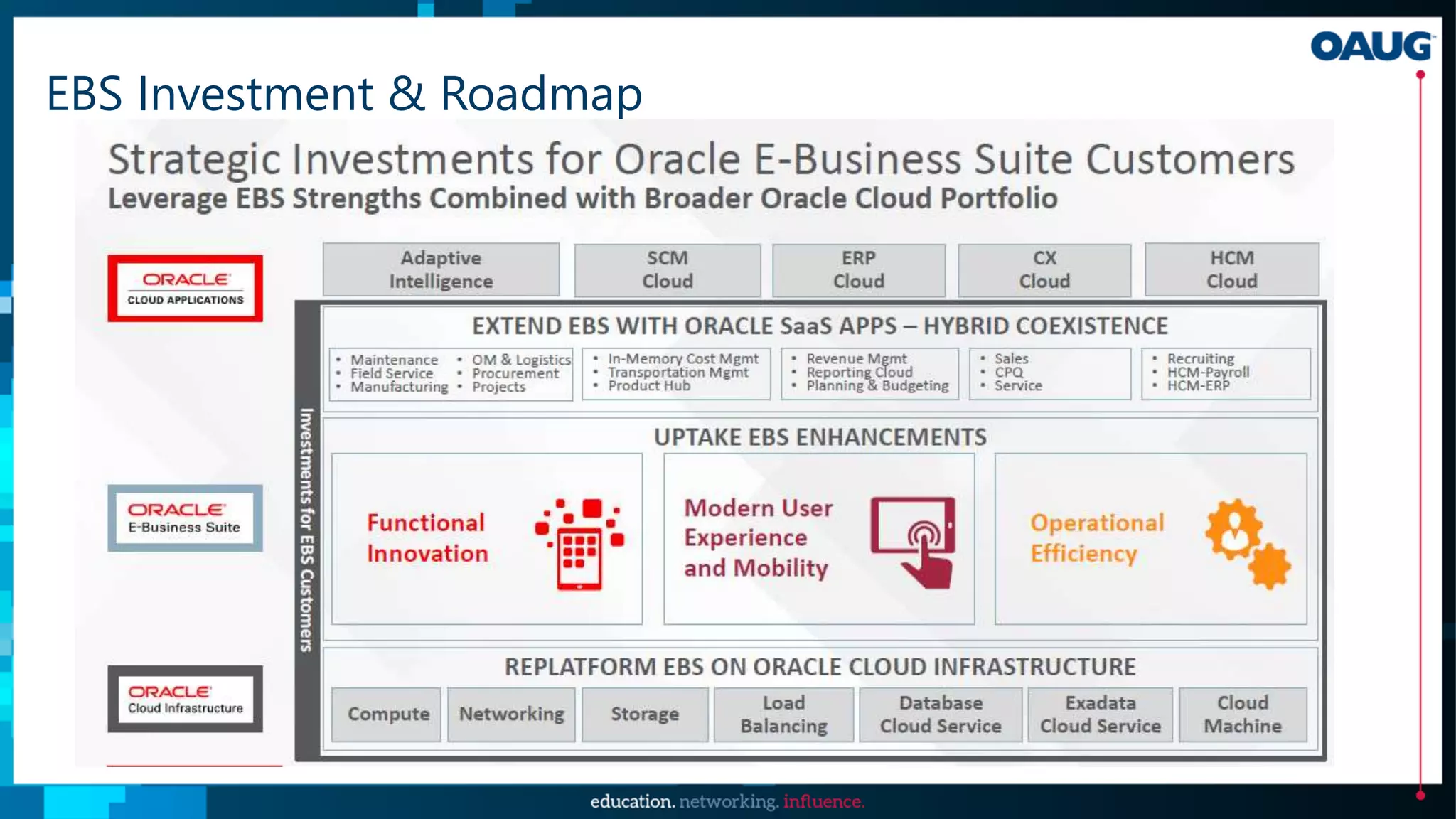 Oracle-Fusion-Cloud-Vs-EBS-12.2.7-Upgrade-What-Suits-Your-Business-Best ...