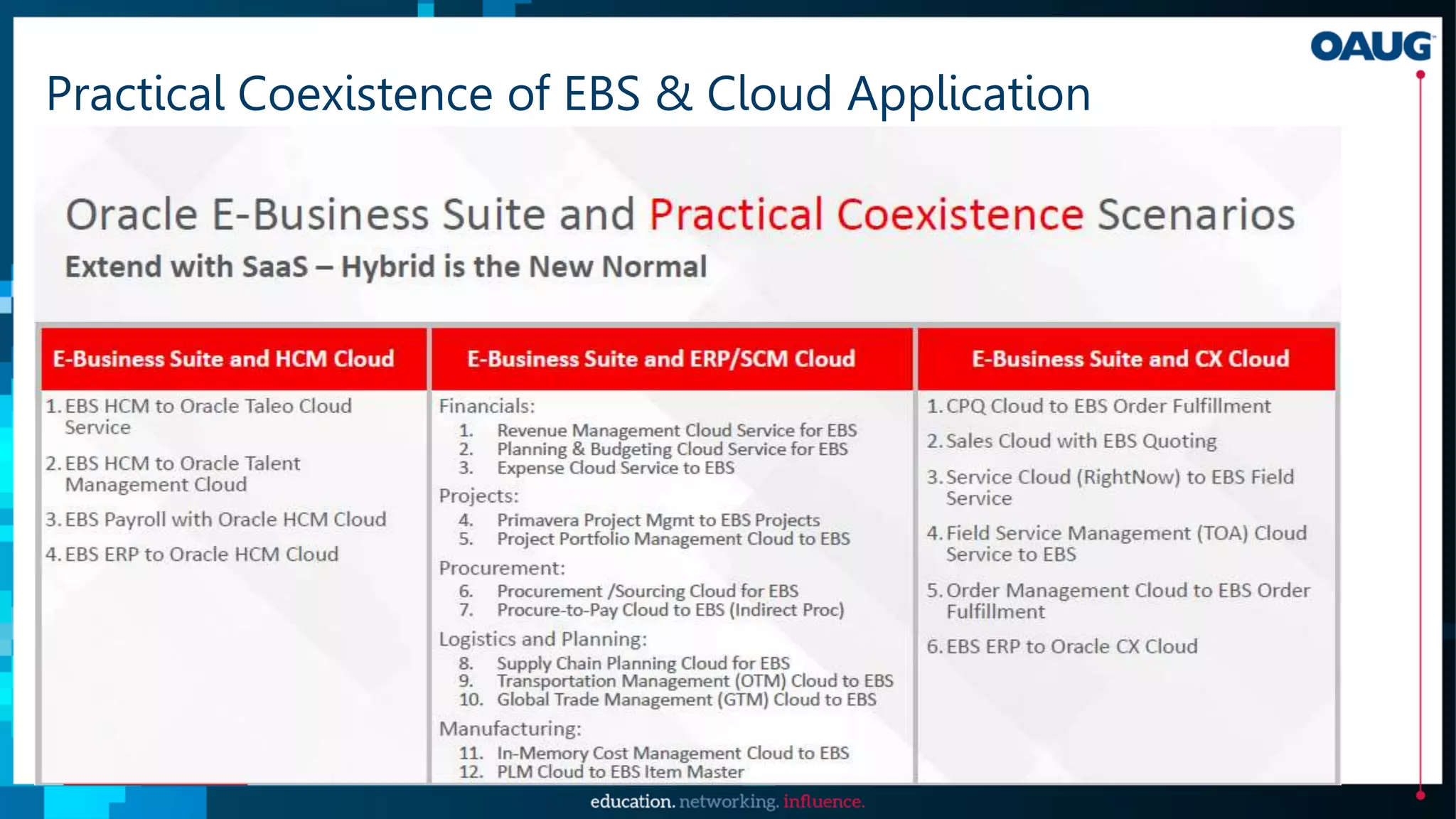 Oracle-Fusion-Cloud-Vs-EBS-12.2.7-Upgrade-What-Suits-Your-Business-Best.pptx.ppt