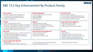 Oracle-Fusion-Cloud-Vs-EBS-12.2.7-Upgrade-What-Suits-Your-Business-Best ...