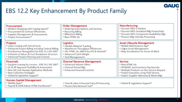 Oracle-Fusion-Cloud-Vs-EBS-12.2.7-Upgrade-What-Suits-Your-Business-Best.pptx.ppt