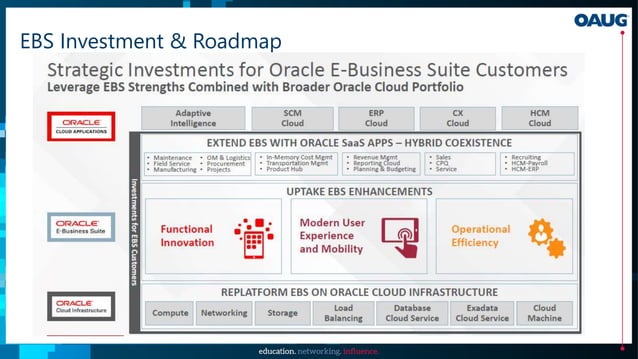 Oracle-Fusion-Cloud-Vs-EBS-12.2.7-Upgrade-What-Suits-Your-Business-Best ...