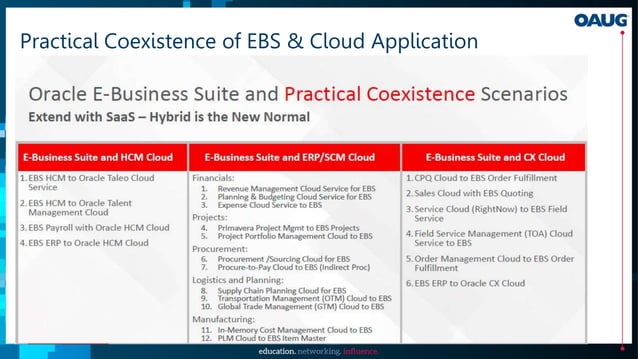 Oracle-Fusion-Cloud-Vs-EBS-12.2.7-Upgrade-What-Suits-Your-Business-Best ...
