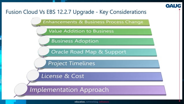 Oracle-Fusion-Cloud-Vs-EBS-12.2.7-Upgrade-What-Suits-Your-Business-Best ...
