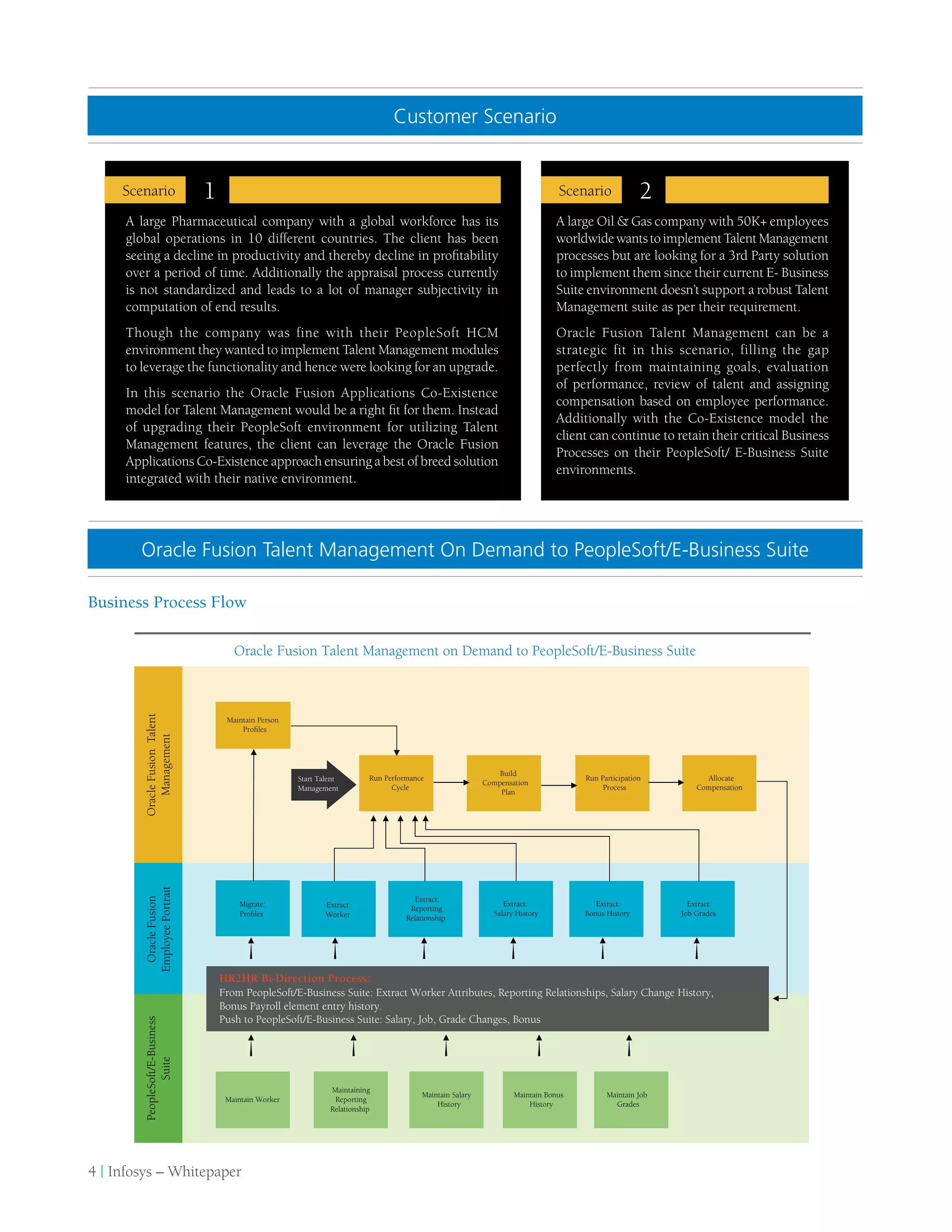 Infosys Co-Existence for Oracle Fusion Talent Management | PDF
