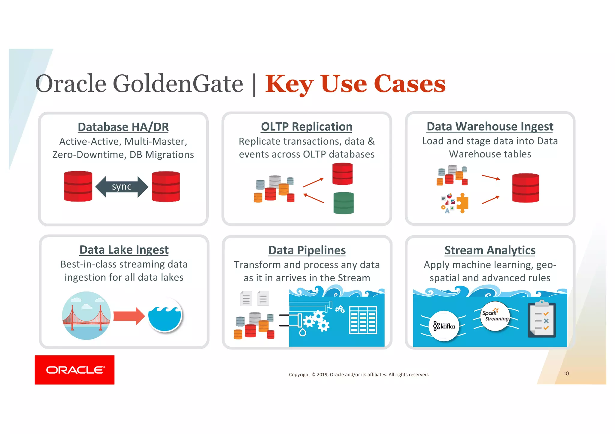 Oracle Goldengate Roadmap Oracle Openworld 2020 Pdf