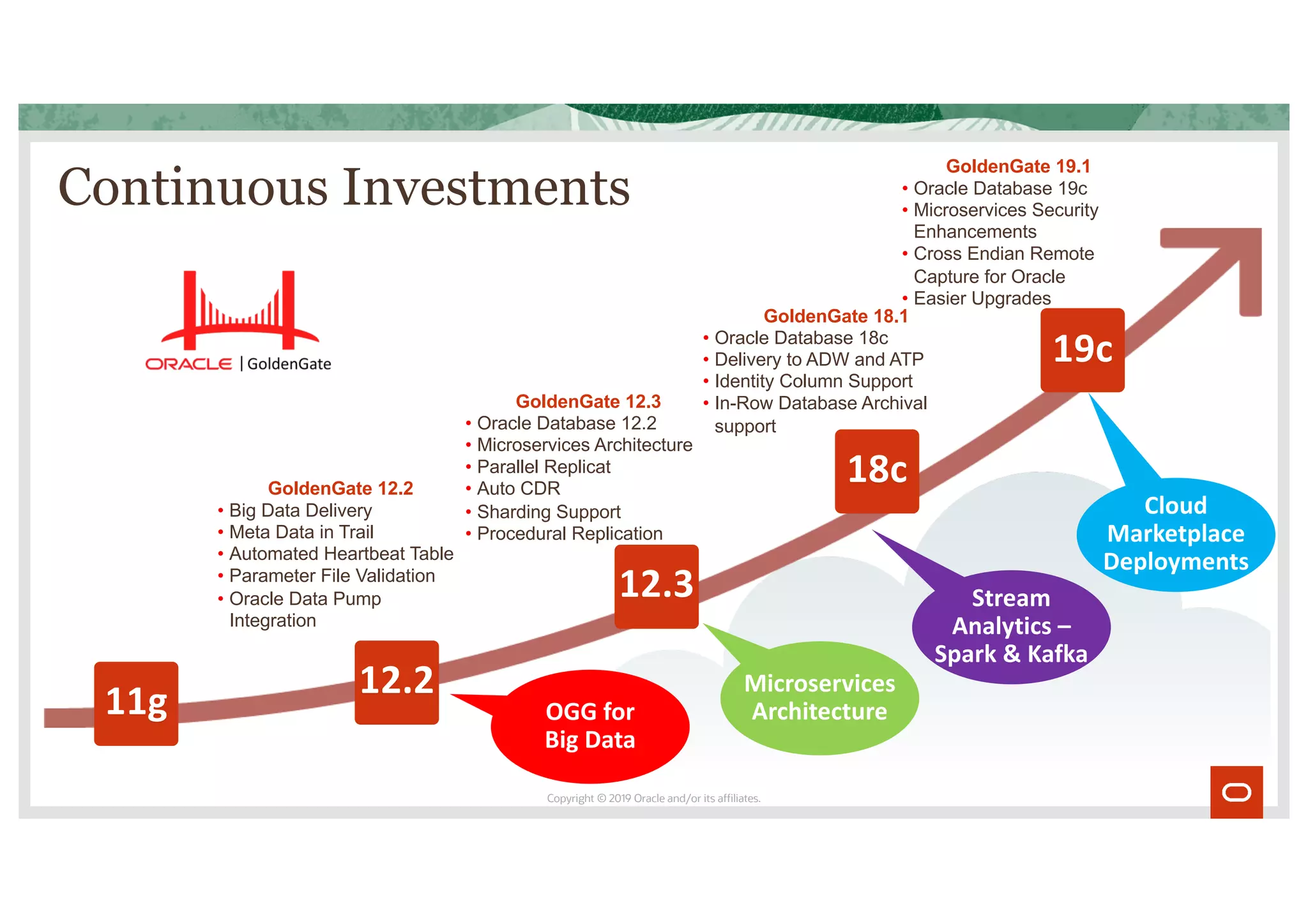 Oracle Goldengate Roadmap Oracle Openworld 2020 Pdf