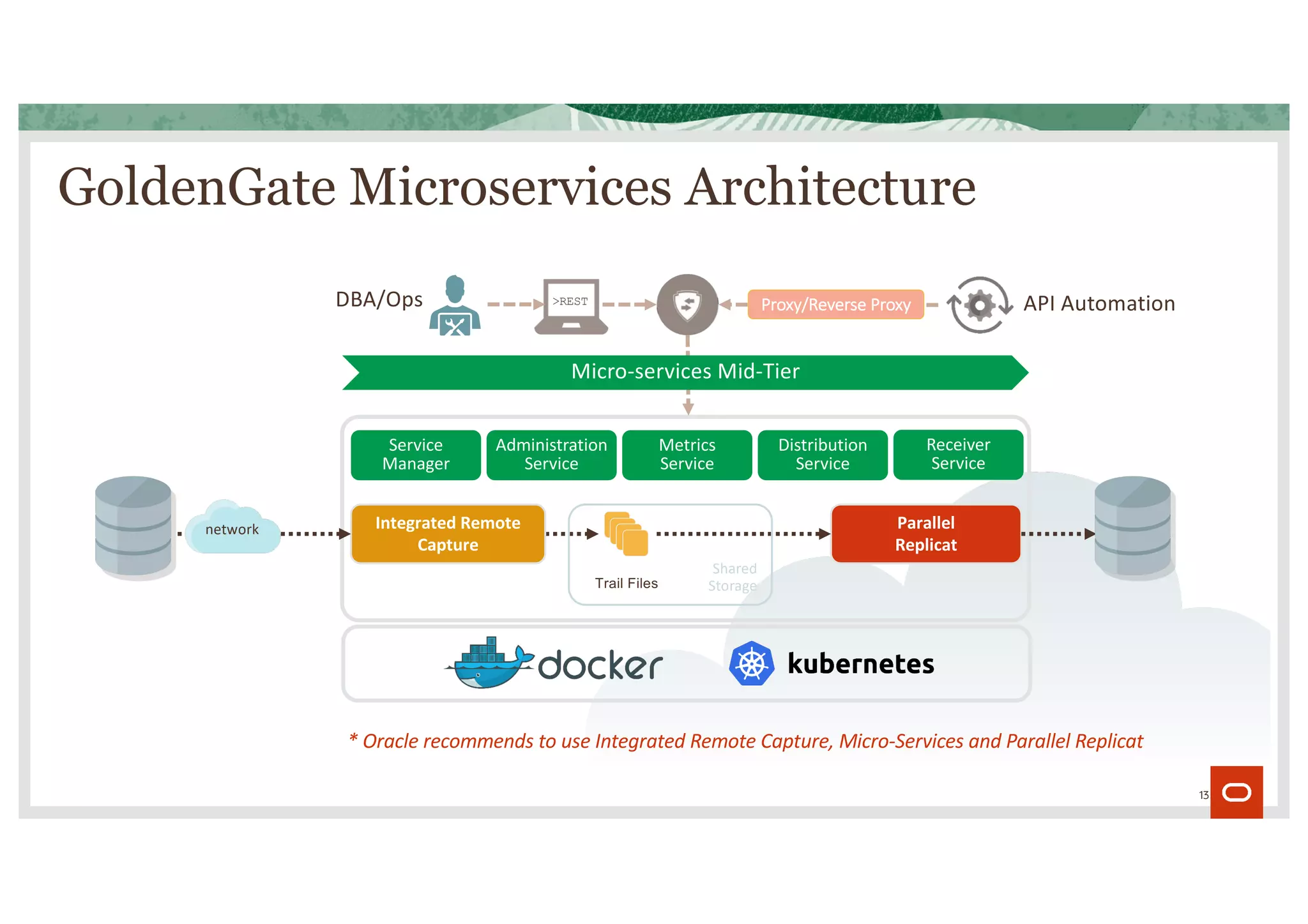 Oracle Goldengate Roadmap Oracle Openworld 2020 Pdf
