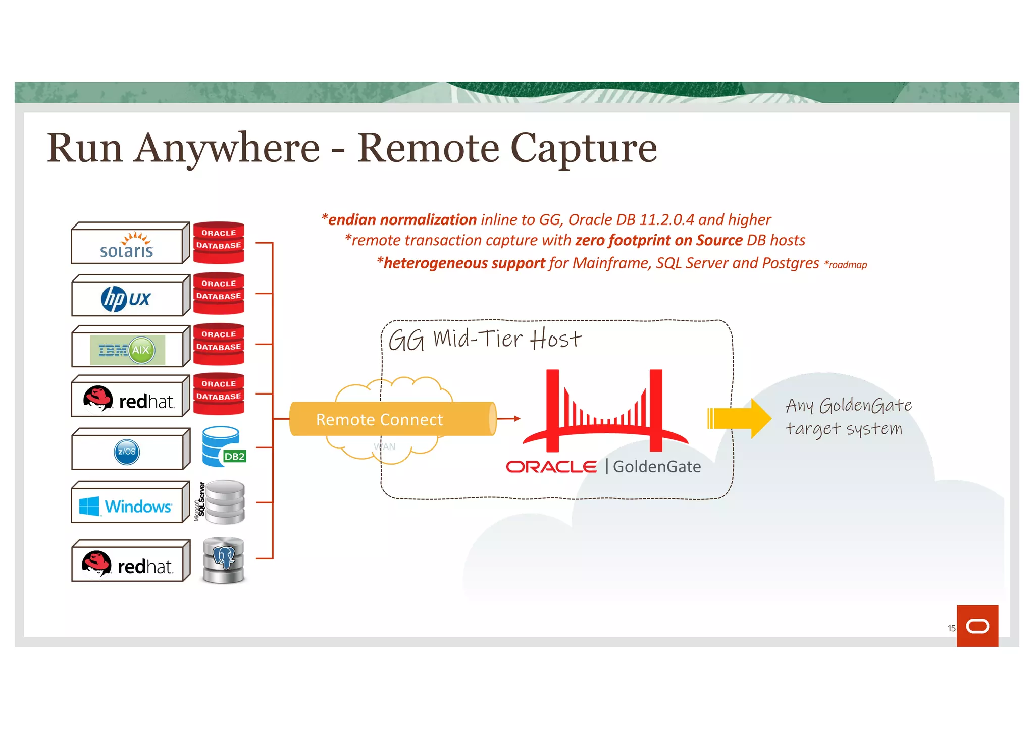 Oracle Goldengate Roadmap Oracle Openworld 2020 Pdf