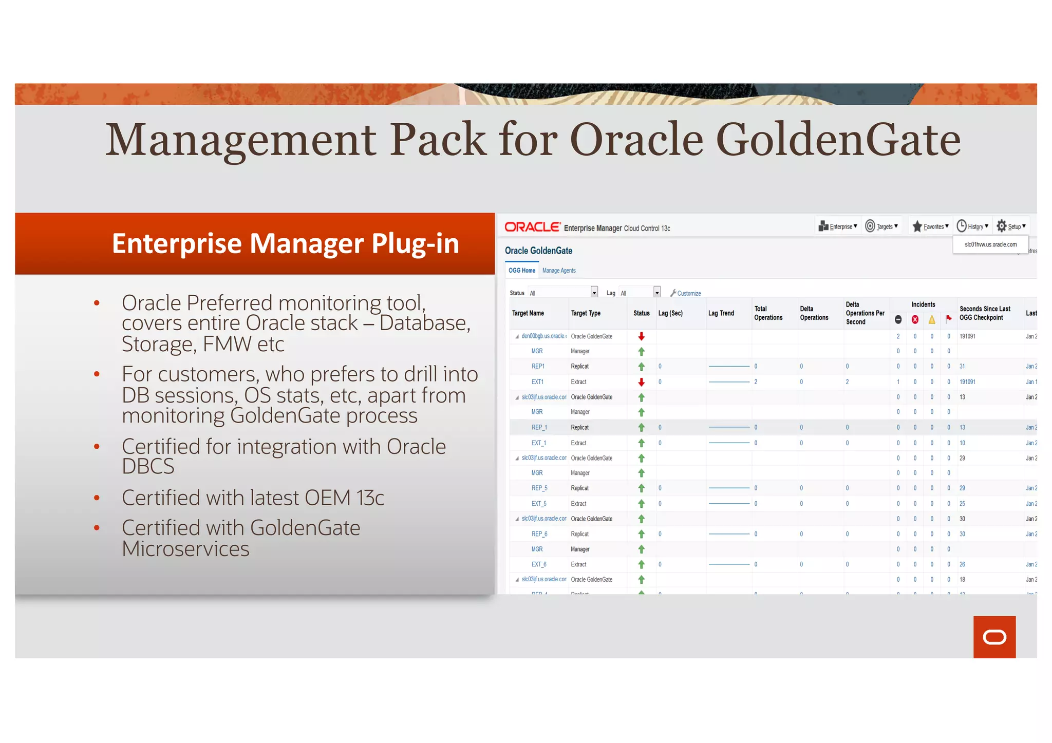 Oracle Goldengate Roadmap Oracle Openworld 2020 Pdf