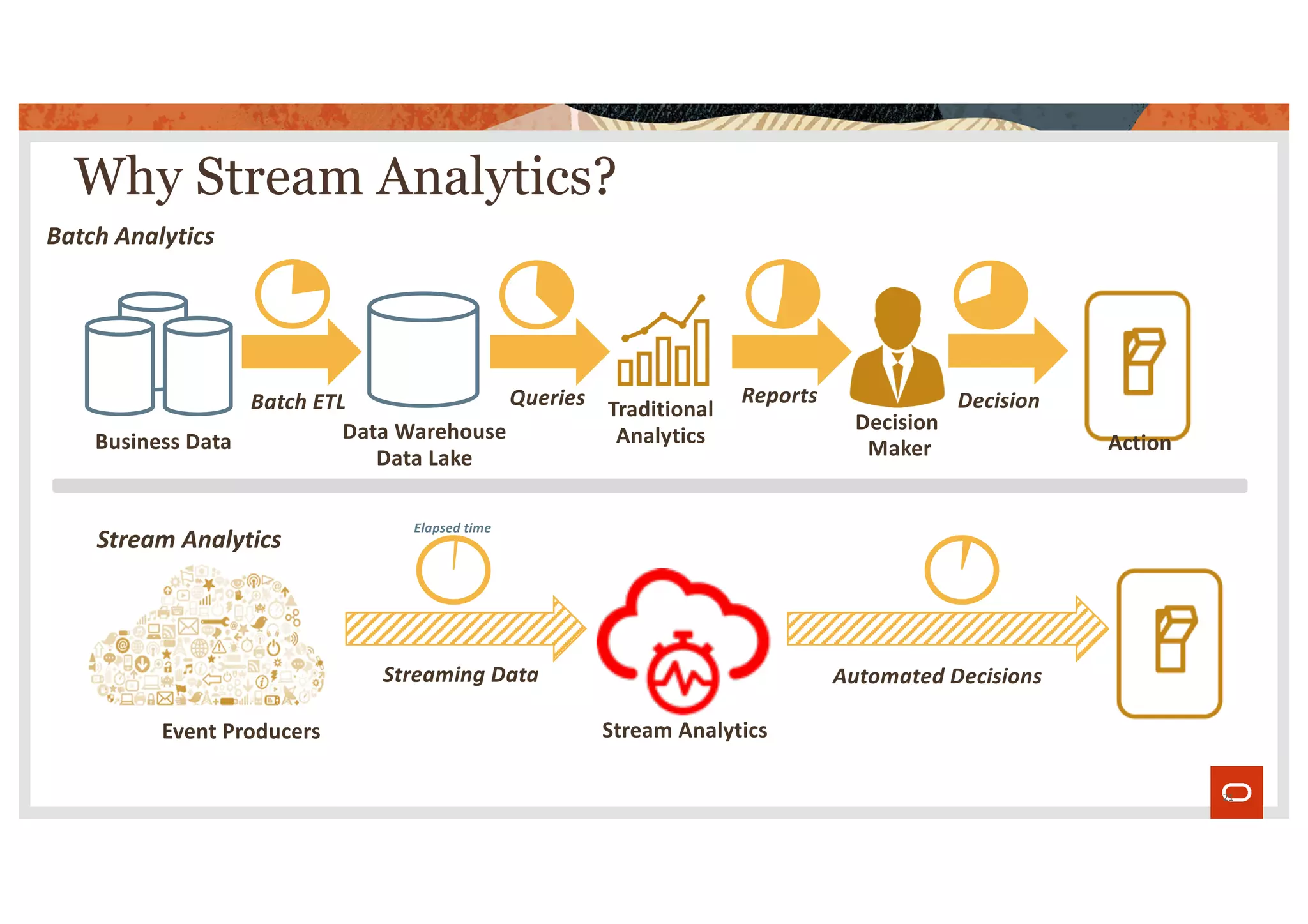 Oracle Goldengate Roadmap Oracle Openworld 2020 Pdf