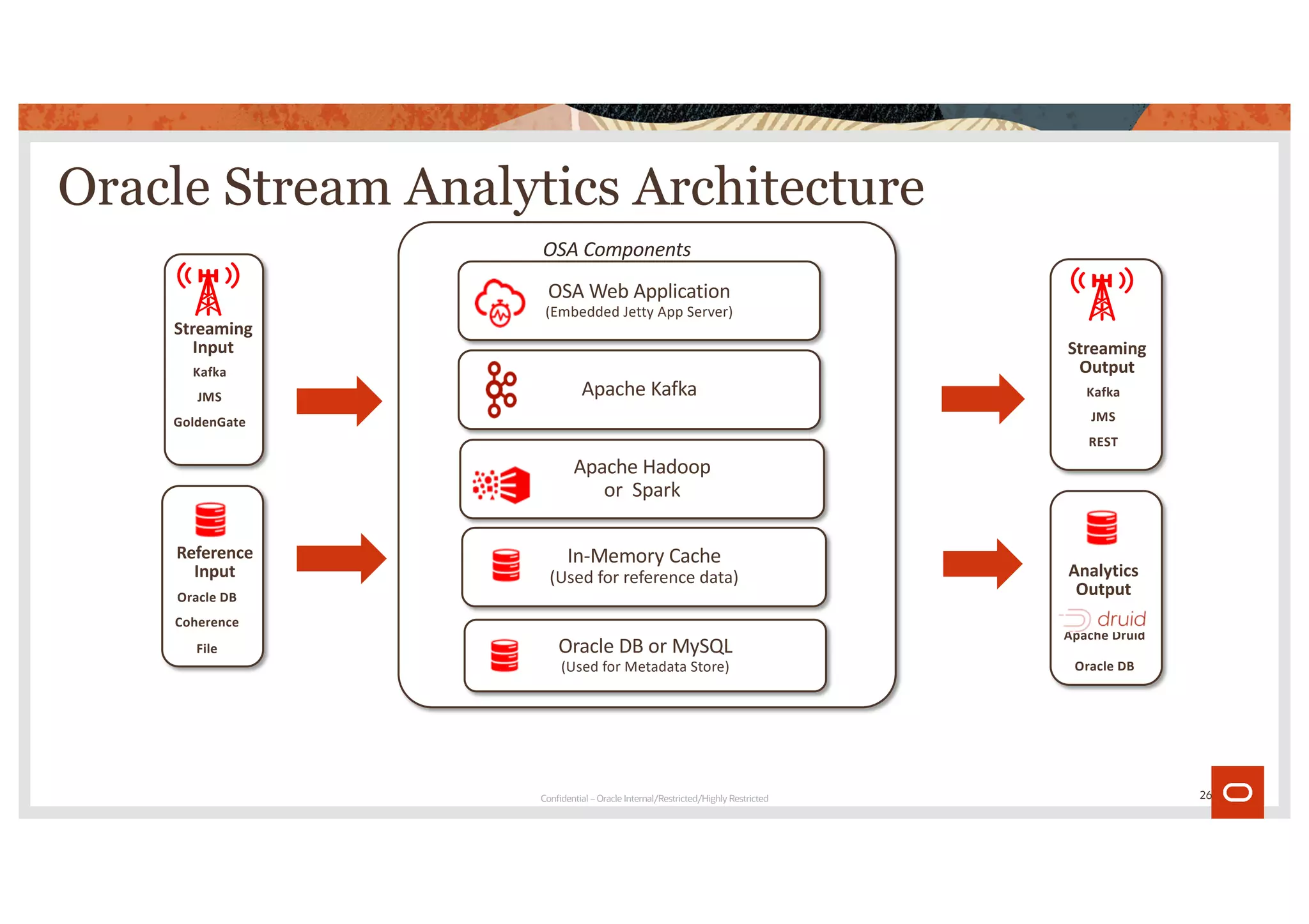 Oracle Goldengate Roadmap Oracle Openworld 2020 Pdf