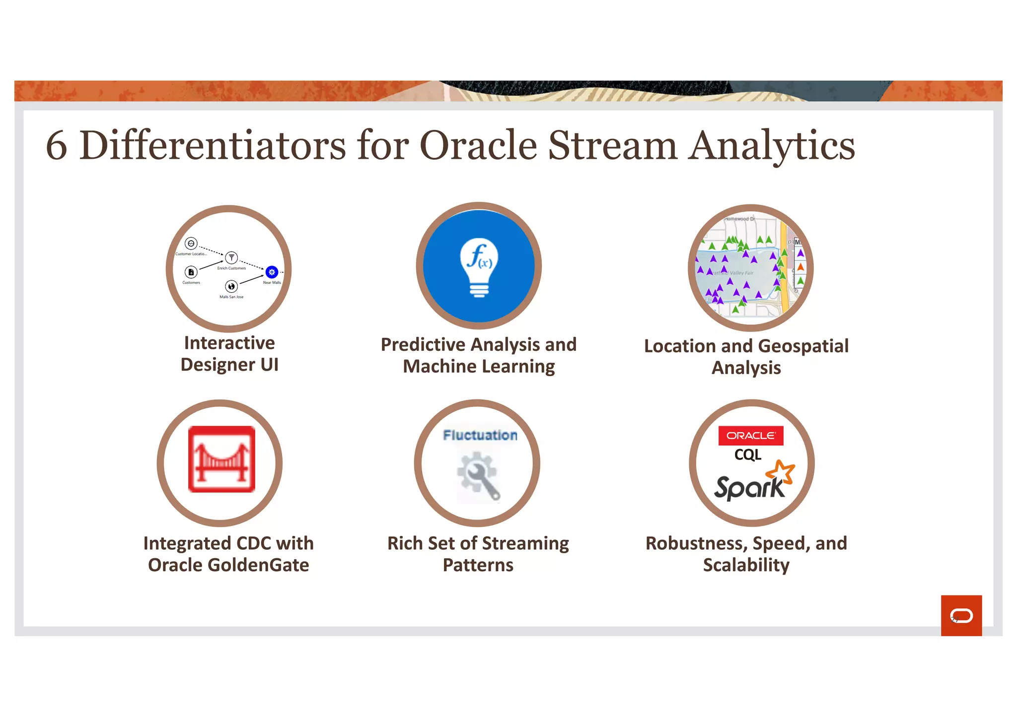 Oracle Goldengate Roadmap Oracle Openworld 2020 Pdf