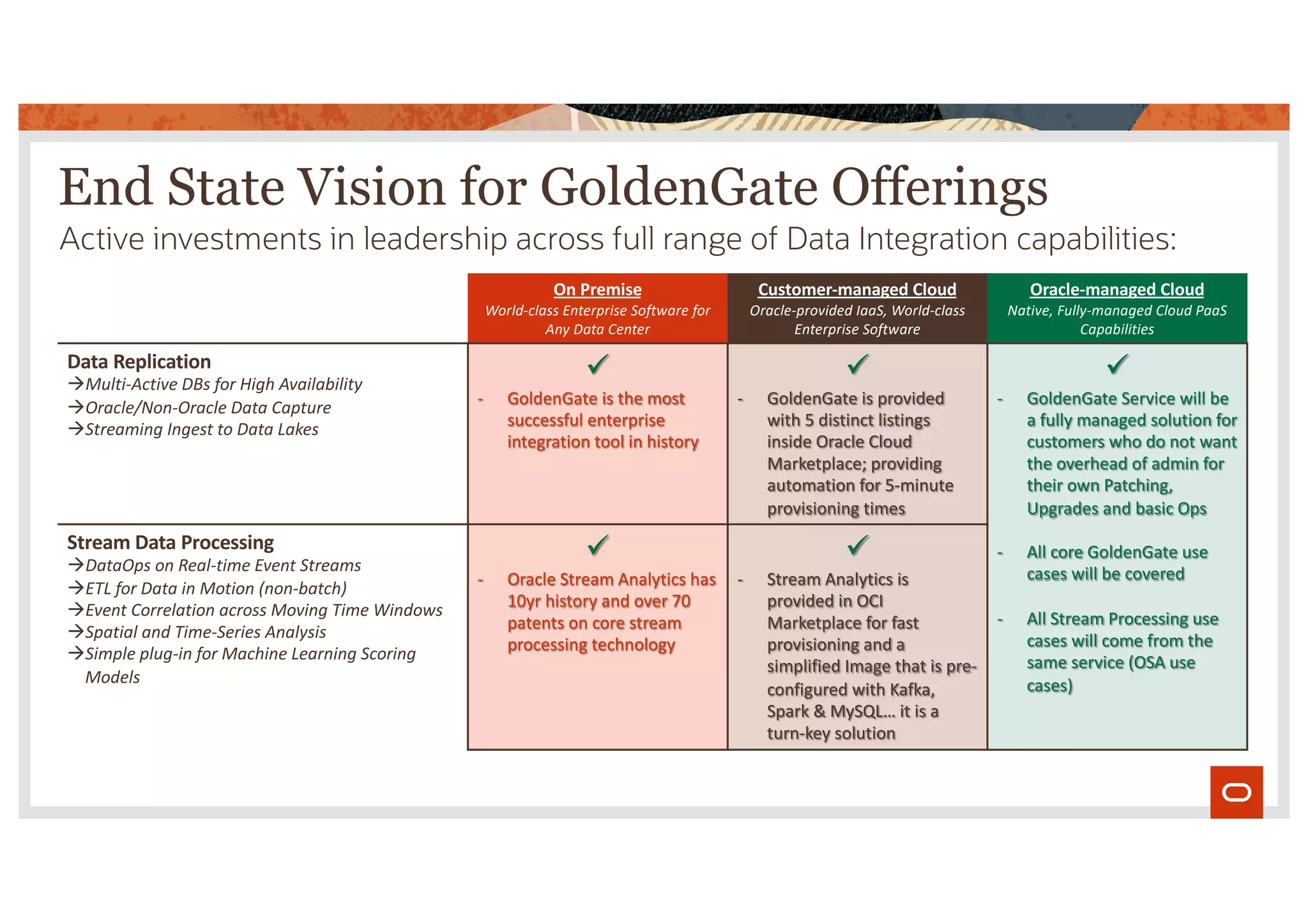 Oracle Goldengate Roadmap Oracle Openworld 2020 Pdf