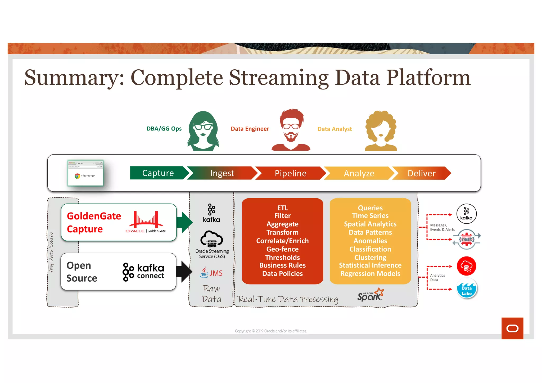 Oracle Goldengate Roadmap Oracle Openworld 2020 Pdf