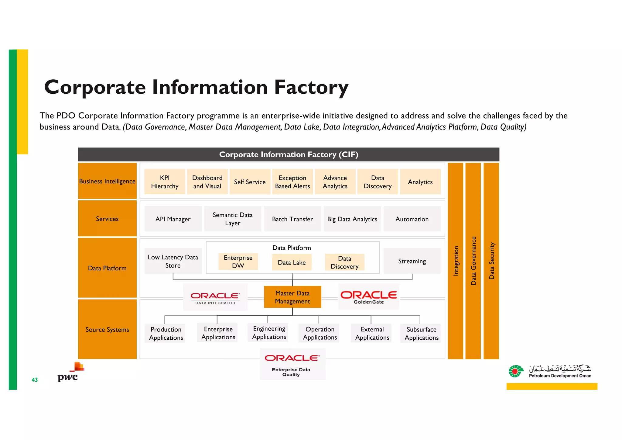 Oracle GoldenGate Roadmap Oracle OpenWorld 2020 | PDF