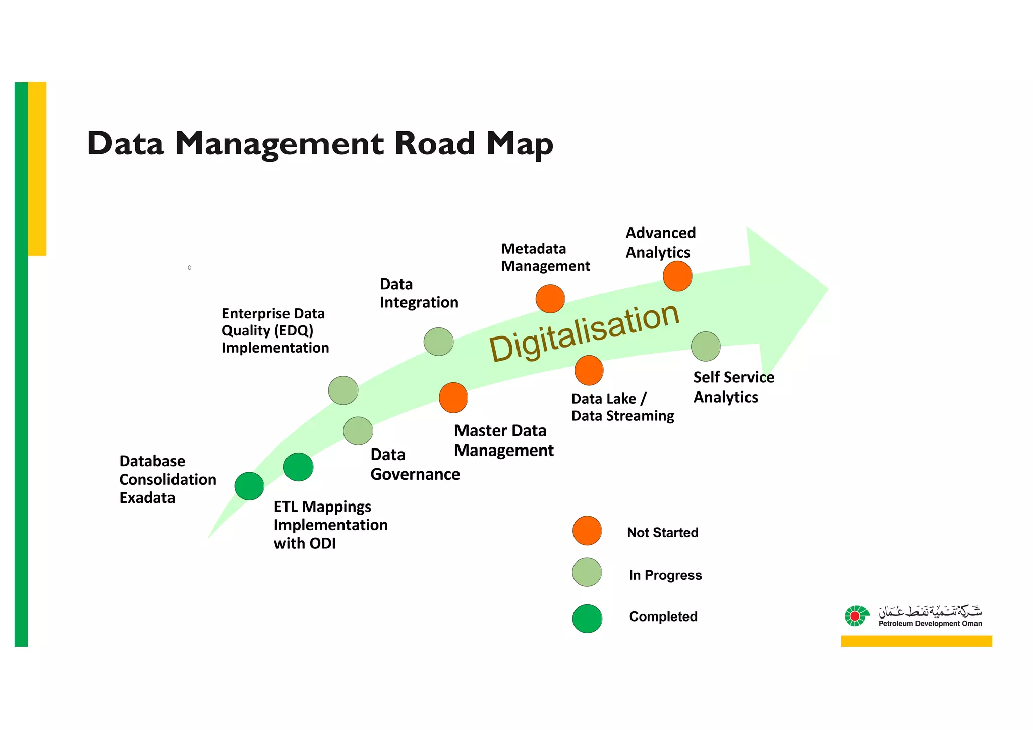 Oracle Goldengate Roadmap Oracle Openworld 2020 Pdf