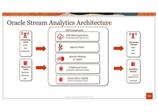 Oracle GoldenGate Roadmap Oracle OpenWorld 2020 | PDF