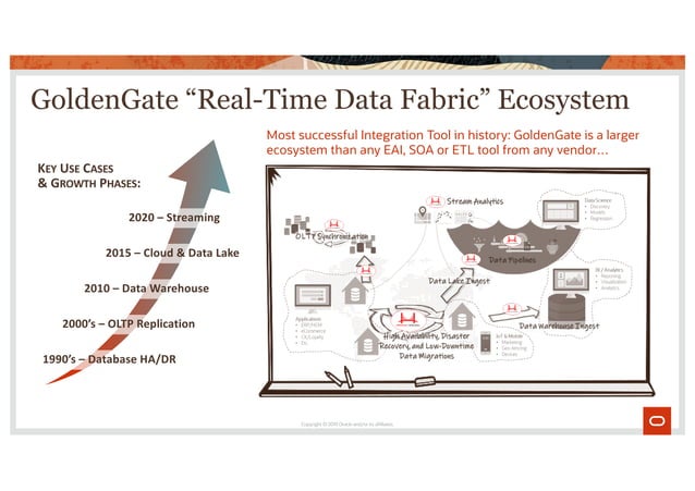 Oracle GoldenGate Roadmap Oracle OpenWorld 2020 | PDF