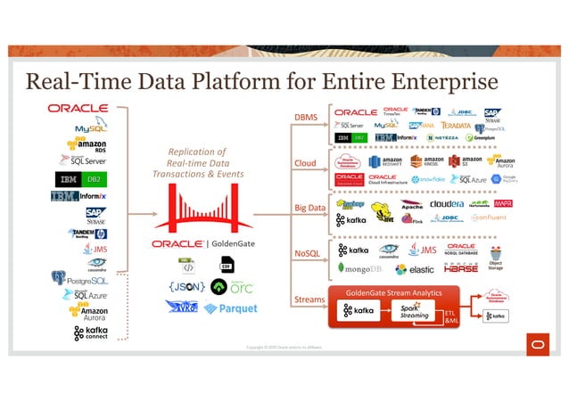 Oracle GoldenGate Roadmap Oracle OpenWorld 2020 | PDF