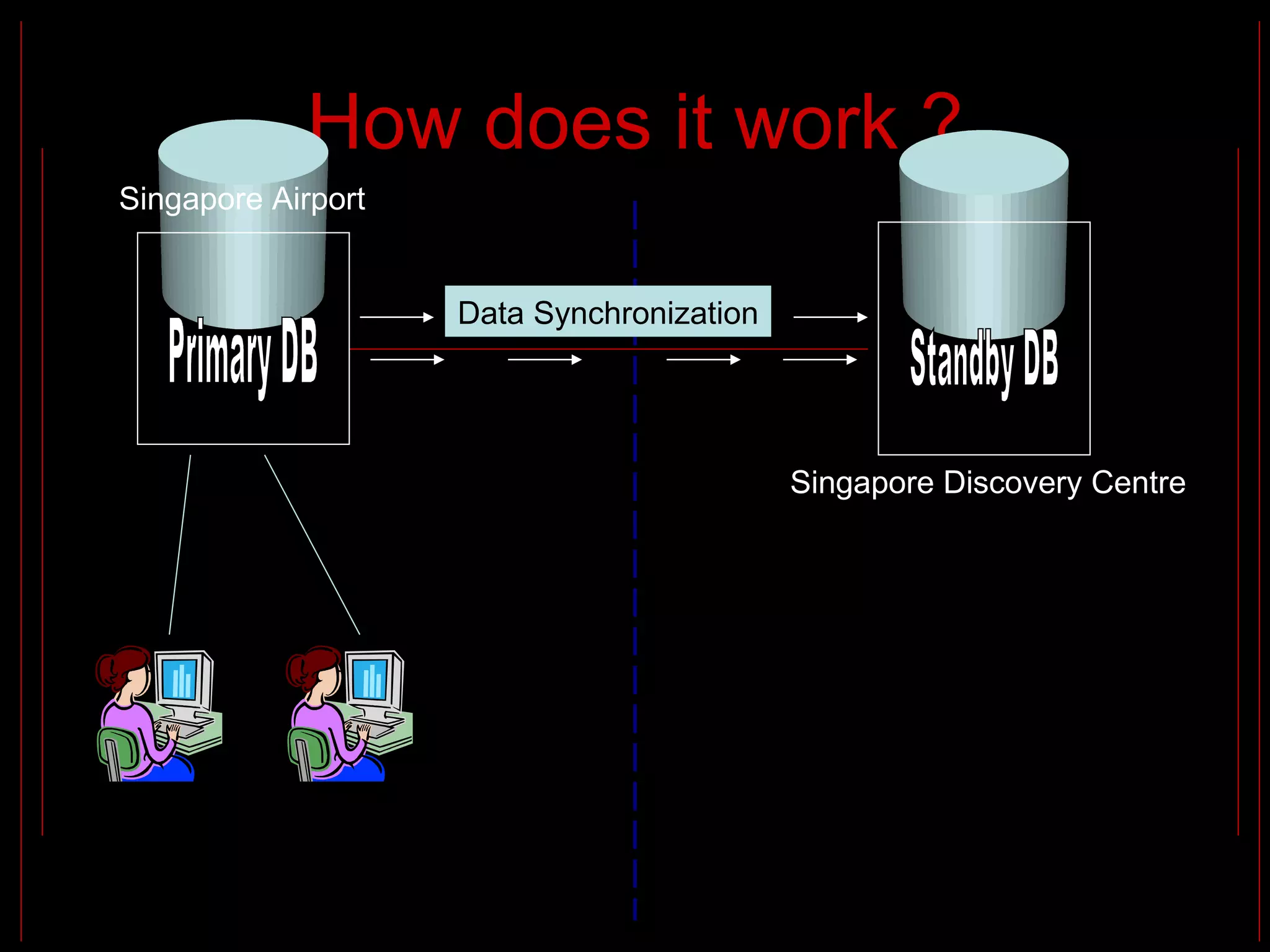 Oracle High Availability | PPT