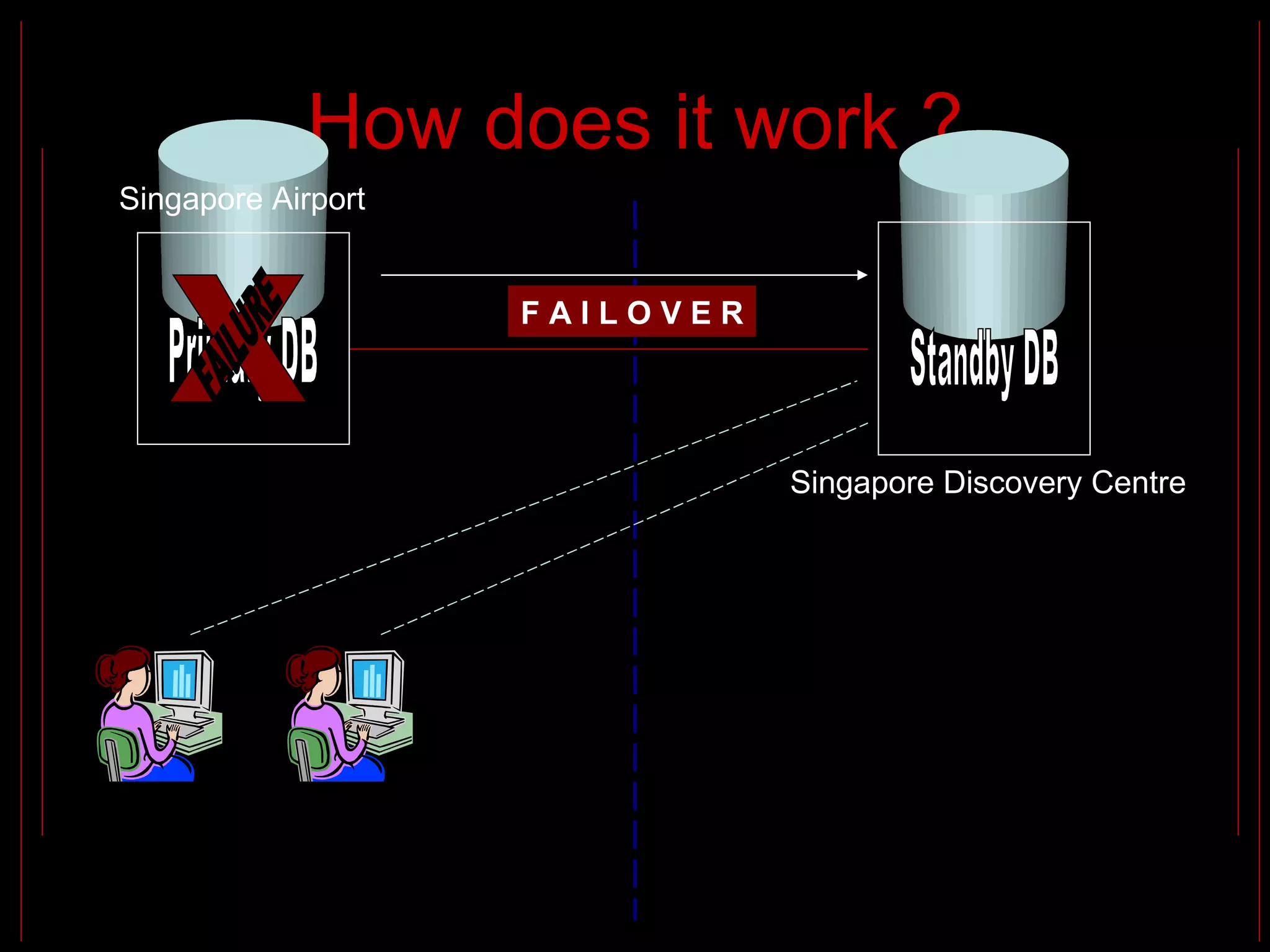 Oracle High Availability Ppt