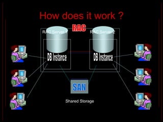Oracle High Availability | PPT