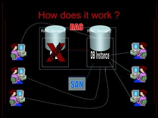 Oracle High Availability | PPT