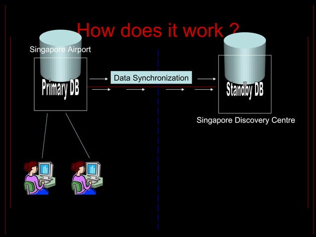 Oracle High Availability | PPT