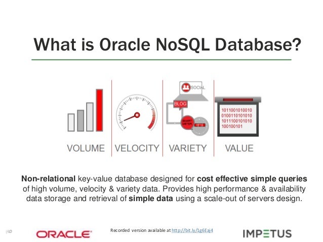 Leveraging Nosql Database Technology To Implement Real Time Data Arch…