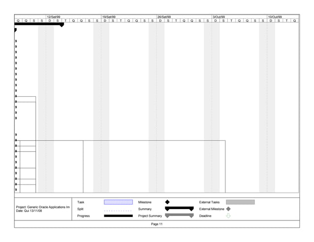 Oracle Implementation Project Template | PDF | Human Resources | Business