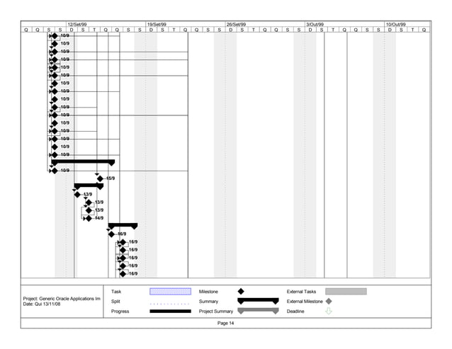 Oracle Implementation Project Template | PDF | Human Resources | Business