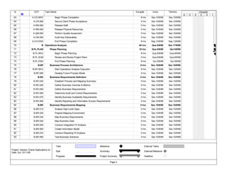 Oracle Implementation Project Template