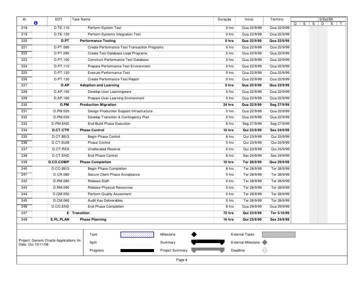 Oracle Erp Implementation Project Plan Sample | PDF Template Oracle Erp Implementation Project Plan Sample | PDF Template