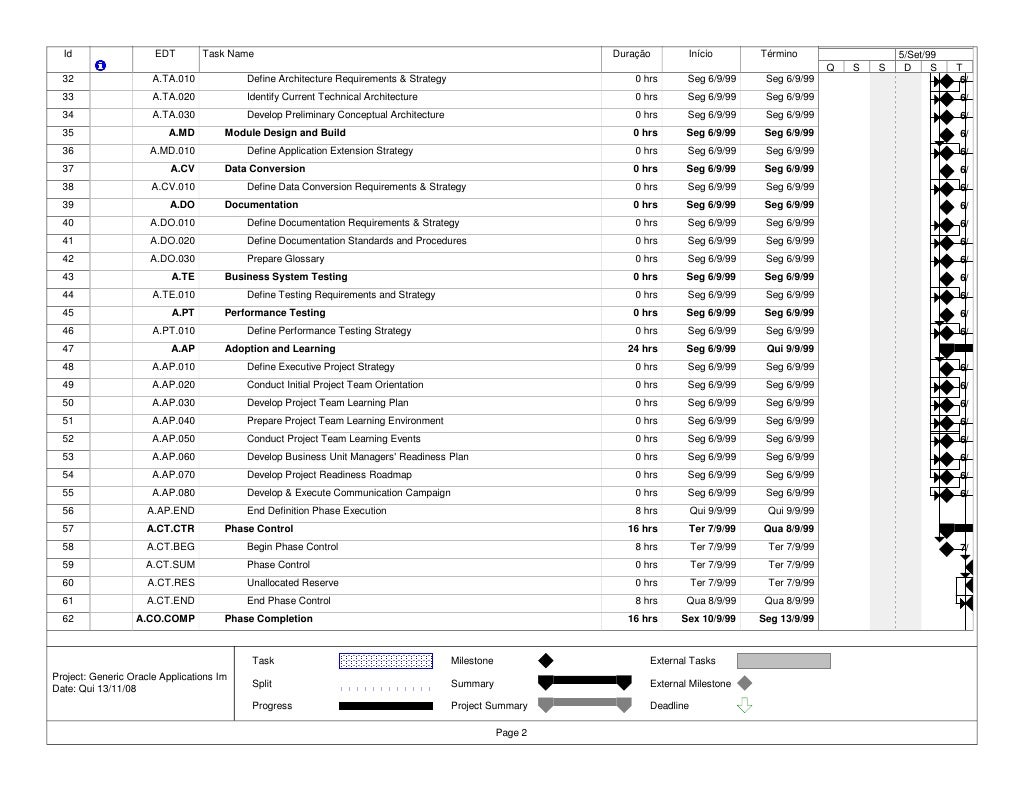 Oracle Implementation Project Template