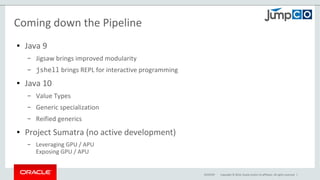 The Evolution of Java | PPT