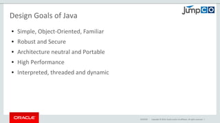 The Evolution of Java | PPT