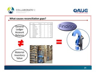 Easing Reconciling Oracle Inventory and General Ledger with Simplified ...