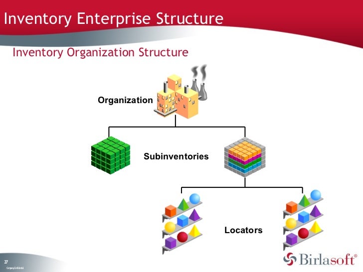 Oracle inventory-latest