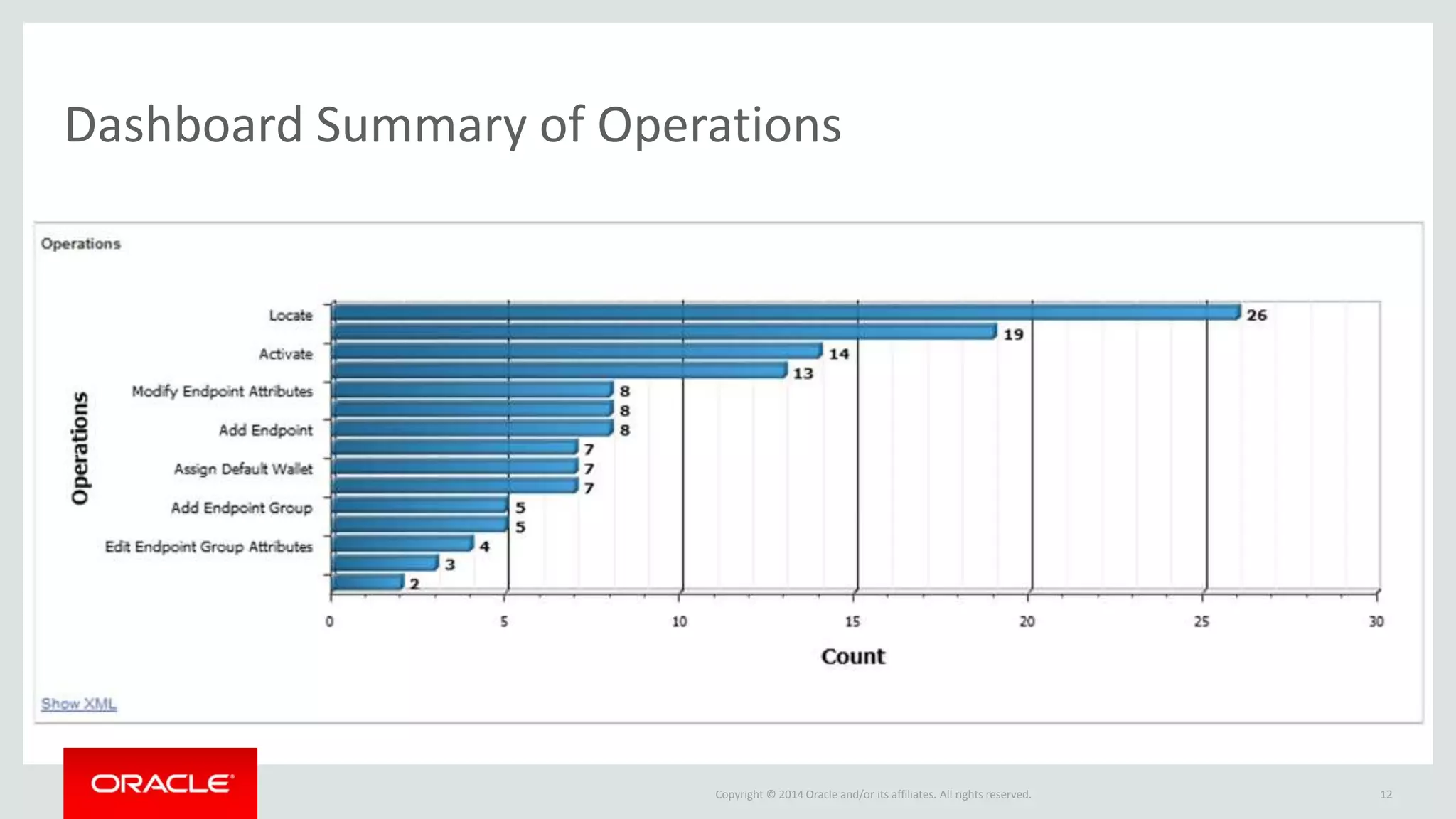 Oracle Key Vault Overview | PPTX