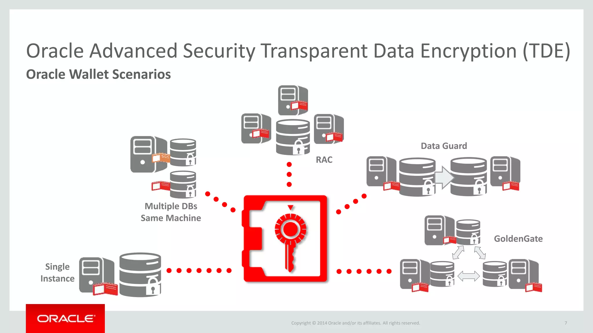 Oracle Key Vault Overview | PPT